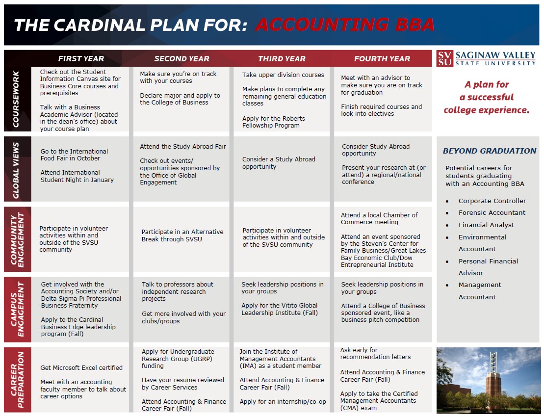 Accounting Degree Programs | Majors & Programs - Saginaw Valley State University