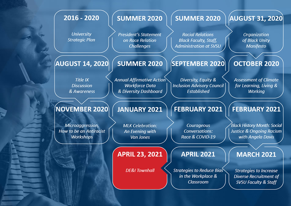 Diversity, Equity, and Inclusion - Diversity Programs - SVSU