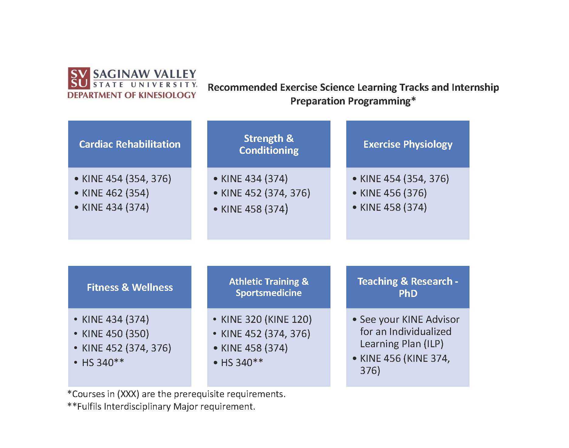 General Course Sequence & Recommended Courses - Exercise Science - SVSU
